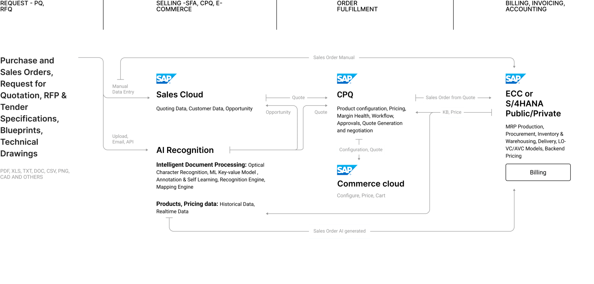 Graip.AI - document processing with AI | CLARITY